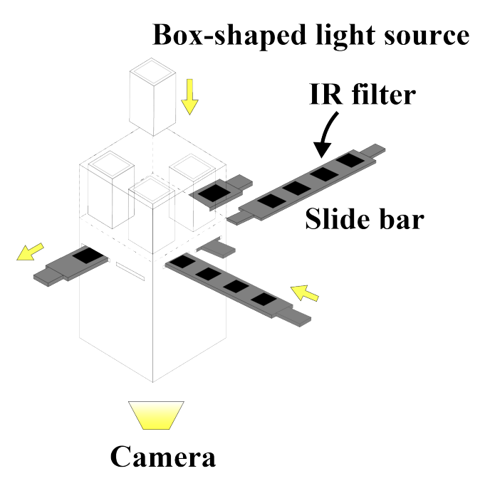 Study of dynamically user-changeable multiple infrared marker patterns ...