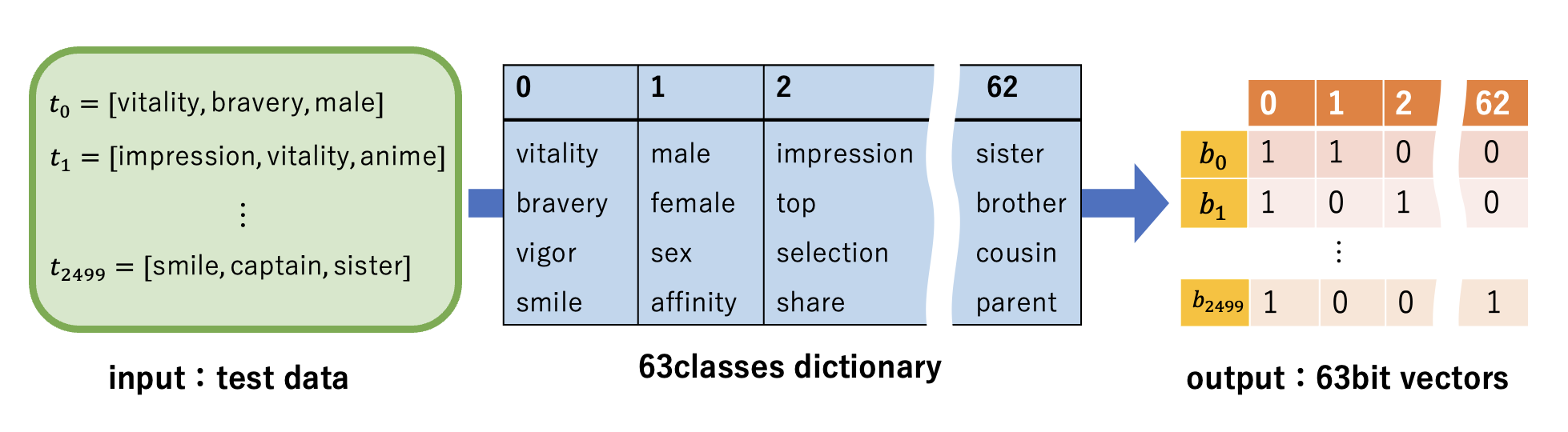 Analyzing Textual Sources Attributes of Comics Based on Word Frequency ...
